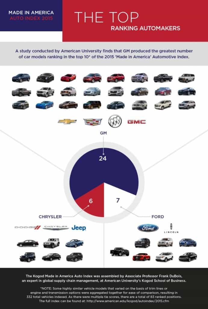 Most American cars named & preferred by young Americans | auto ...