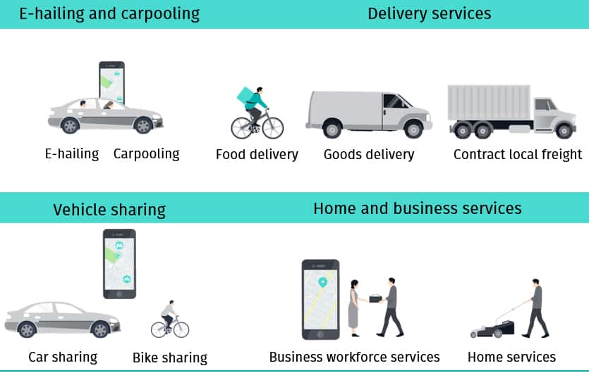 HERE Mobility On-Demand toolkit for ride sharing, mapping, delivery ...
