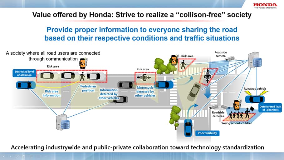 Honda Reveals AI-Assisted Safety Features of the Future 2050 | auto ...